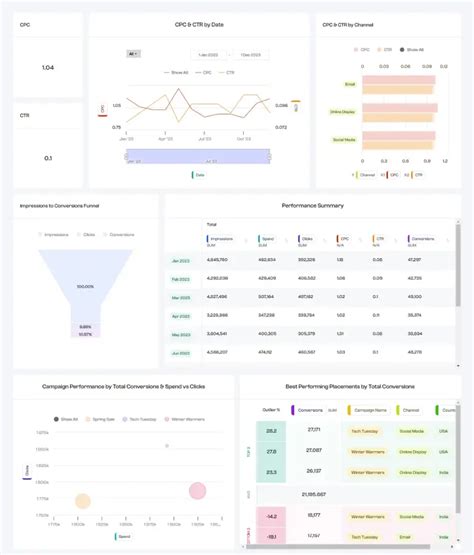 A Guide To Bigcommerce Analytics What To Consider · Polymer