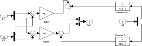 19 Implementation Of Two Pi Controllers With Simple Anti Windup