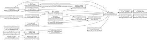 Visualizing Heat Stacks