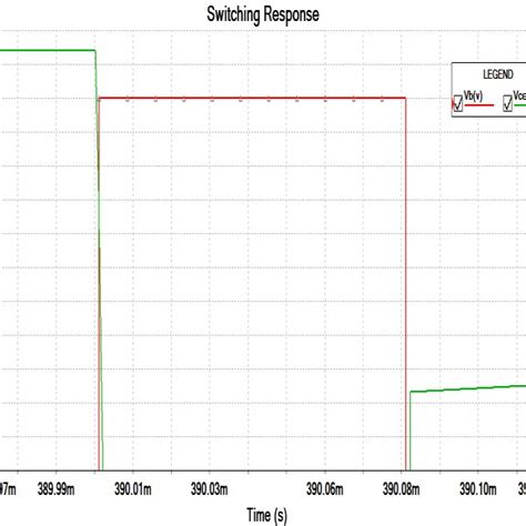 Switching Response Of Power Transistor Download Scientific Diagram