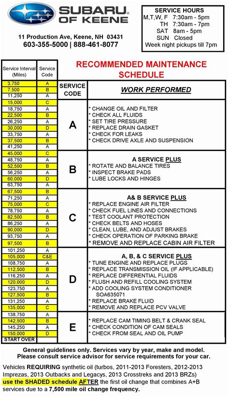 Excel Spreadsheet Templates For Tracking Contract Tracking And Incident Tracking Spreadsheet