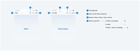 Design Guidelines MiniApp