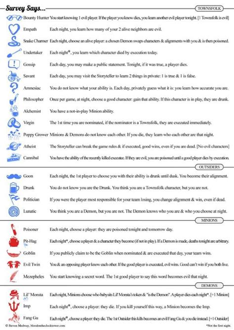 Survey Says Script Based On Botc Survey Results R