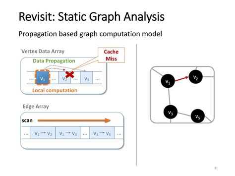 Ppt Chronos A Graph Engine For Temporal Graph Analysis Powerpoint