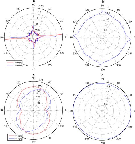 Figure 9 From Map Merging For Multiple Robots Using Hough Peak Matching