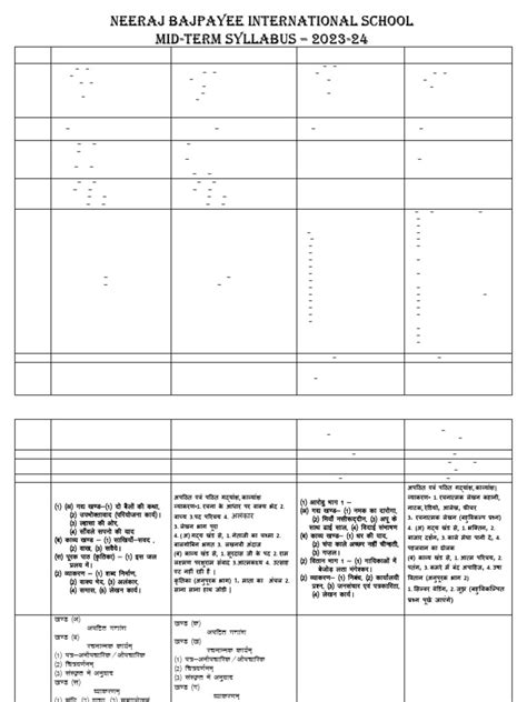 Syllabus Formate Class 9 To 12th Pdf