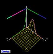 B Spline Surfaces Construction