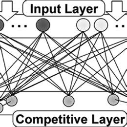 Structure Of The Proposed Associative Memory Download Scientific Diagram