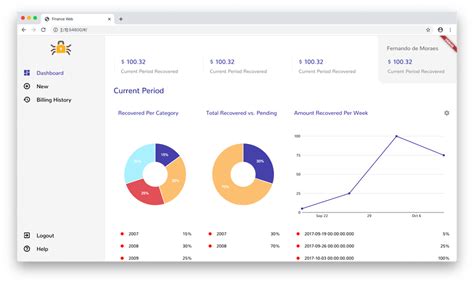 30 Free And Open Source Flutter Finance App Samples Learn By Example