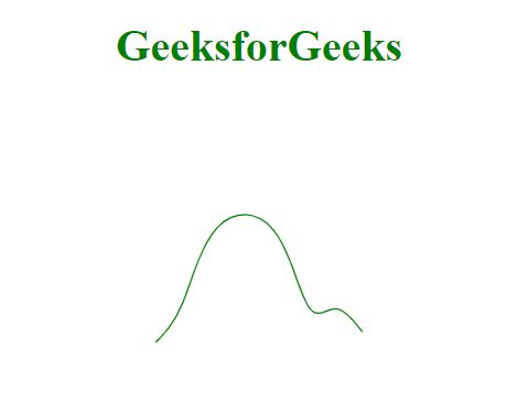 D Js CurveBundle Method GeeksforGeeks