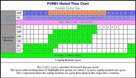 Forex Market Hours Pacific Time Clock Finacial Gaylordalexandr