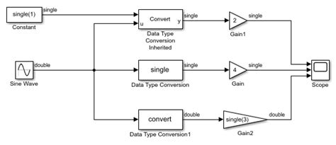 Matlab Convert模块convert Data Types In Simulink Models Csdn博客