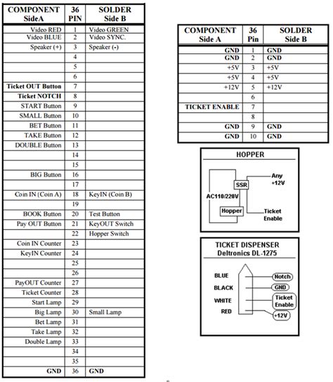 Pin Outs Code 9 Inc