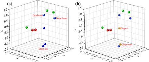 The Clustering Results A Three Categories B Four Categories Colors