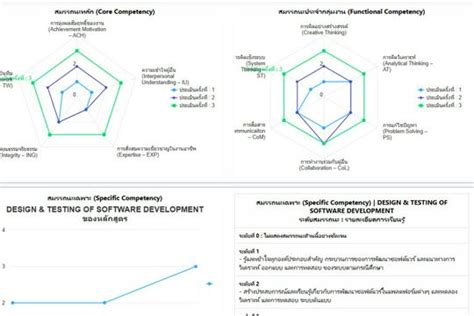 รับพัฒนา Web Application ด้วย Php Jquery Mysql