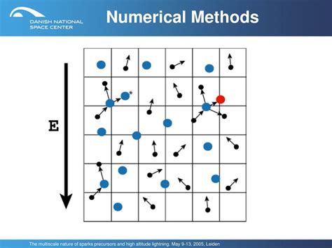 Ppt Simulation Of Streamer Propagation Using A Pic Mcc Code Application To Sprite Discharges