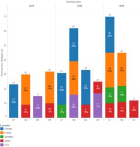 How To Calculate Headcount Dynamically From Employees Transaction Records Insights Through Data
