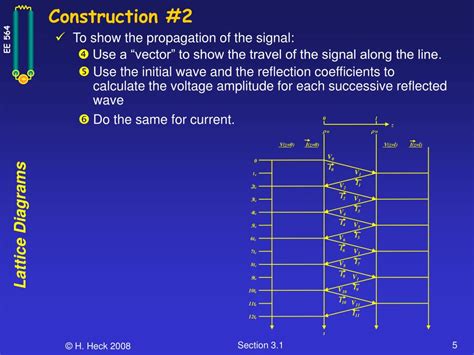 PPT Module Analysis Techniques Topic Lattice Diagrams PowerPoint Presentation ID