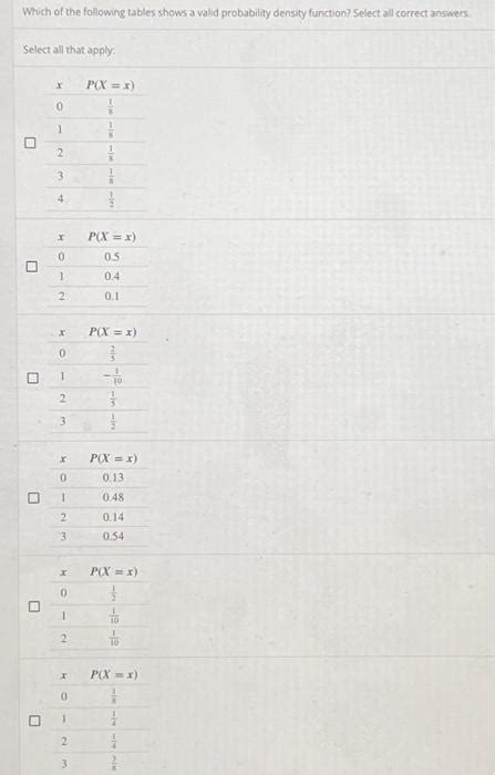 solved which of the following tables shows a valid