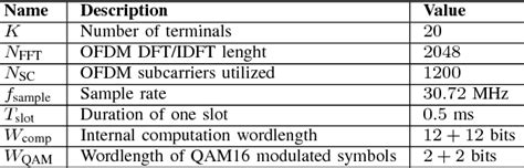 figure 1 from a scalable architecture for massive mimo base stations
