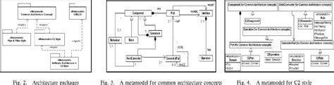 software architecture in model driven architecture semantic scholar