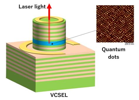 Figure 1 Image Eurekalert Science News Releases