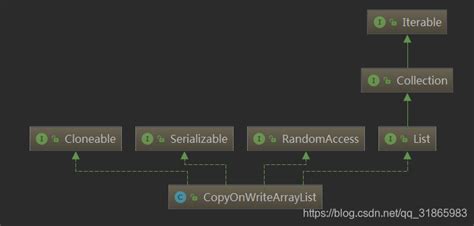 Java8 Copyonwritearraylist与copyonwritearrayset 源码解析java