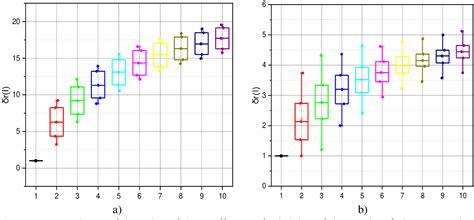 Figure 1 From Precision Automated Phonetic Analysis Of Speech Signals For Information Technology