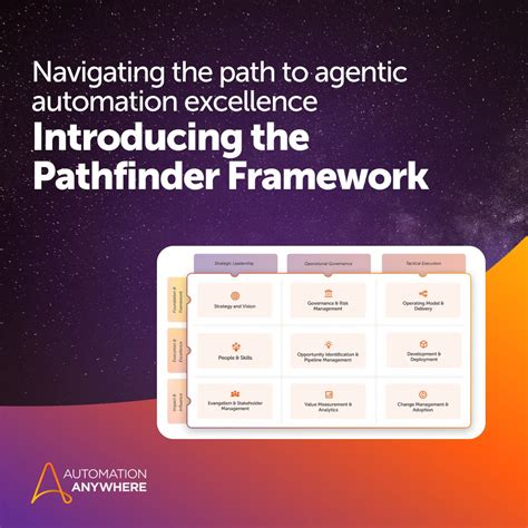 Automation Anywhere Pathfinder On Linkedin To Thrive In The Era Of Ai