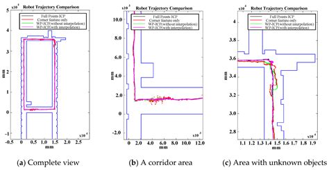 Sensors Free Full Text A Single Lidar Based Feature Fusion Indoor Localization Algorithm