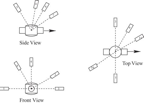 Schematic Diagram Of The Locations Of The Neutron Detectors As