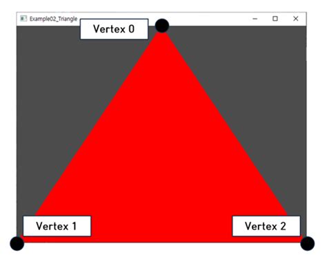 연재강좌 3d렌더링 기초 2 삼각형 그리기 게임코디