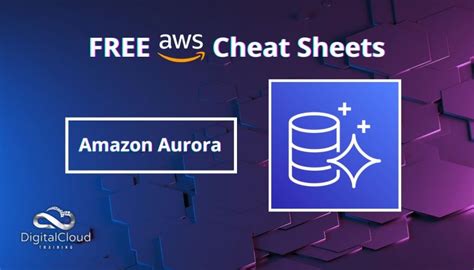 Aws Awscloud Amazonwebservices Awstraining Cloudcomputing Digital Cloud Training