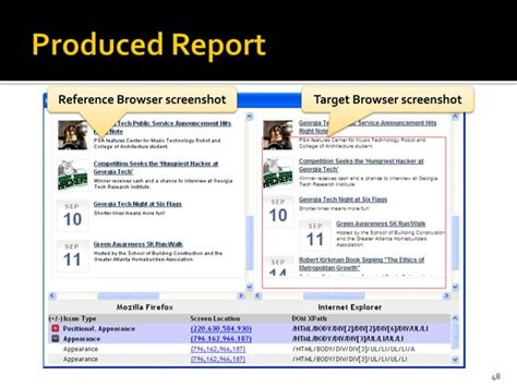 Automated Identification Of Cross Browser Issues In Web Applications Ppt