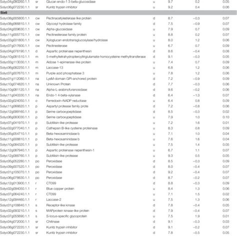 Lisong Ma Professor Ph D College Of Horticulture Research Profile