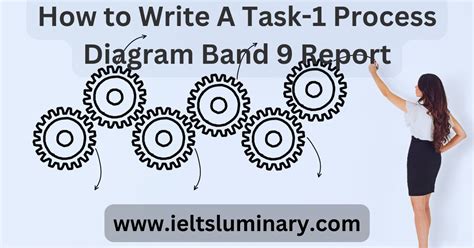 How To Write A Task 1 Process Diagram Band 9 Report IELTS Luminary