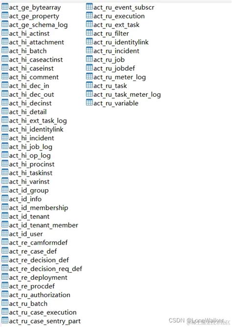 Springboot集成camunda使用mysql一、匹配版本 基于camunda 7160 Springbo 掘金