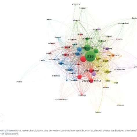 Workflow Of The Methodology Used In This Research Study Download