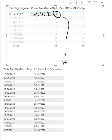 how to enable visual cross filtering with multiple microsoft