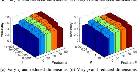 Figure 6 From Max Margin Based Discriminative Feature Learning Semantic Scholar