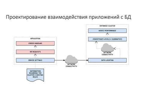 Architecture Of Nosql Distributed Clusters On Aws Ppt Free Download