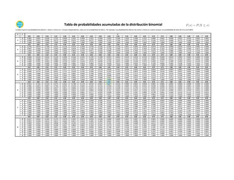 SOLUTION: Tabla de probabilidades acumuladas de la distribución binomial - Studypool