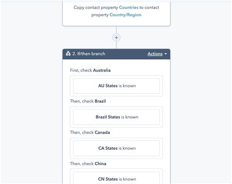 create and sync salesforce state and country picklists with hubspot