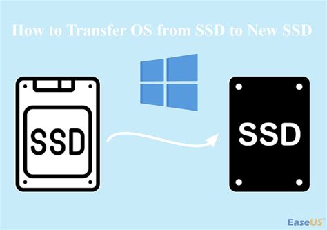 How To Clone Hard Drive In Windows Easily Bootable OFF