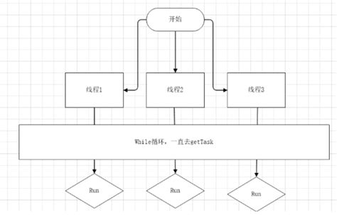 面试必问的java 线程池原理及最佳实践 java线程池原理 面试 csdn博客
