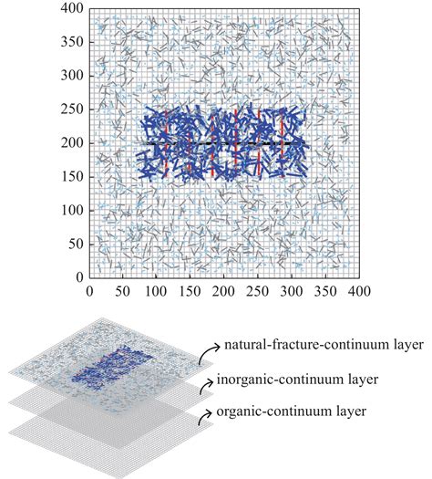 Numerical Simulation Of Multi Scale Coupled Flow In After Fracturing Shale Gas Reservoirs