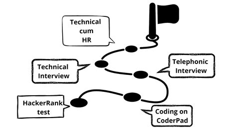 Software Engineer At Goldman Sachs Naukri Code 360