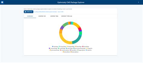 Opensource Release New Package Explorer For Optimizely Cms