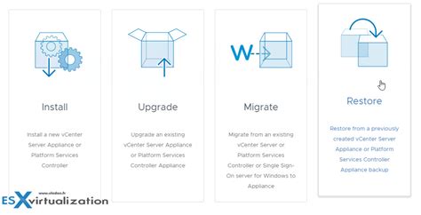 Vmware Vcsa 67 Appliance Backup Setup And Schedule Esx Virtualization