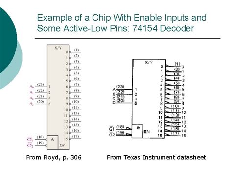 Eet 1131 Unit 8 Code Converters Multiplexers And
